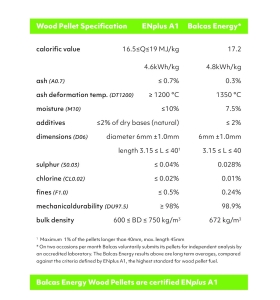 Balcas Energy Documents for Downloads - Balcas Energy Wood Pellets